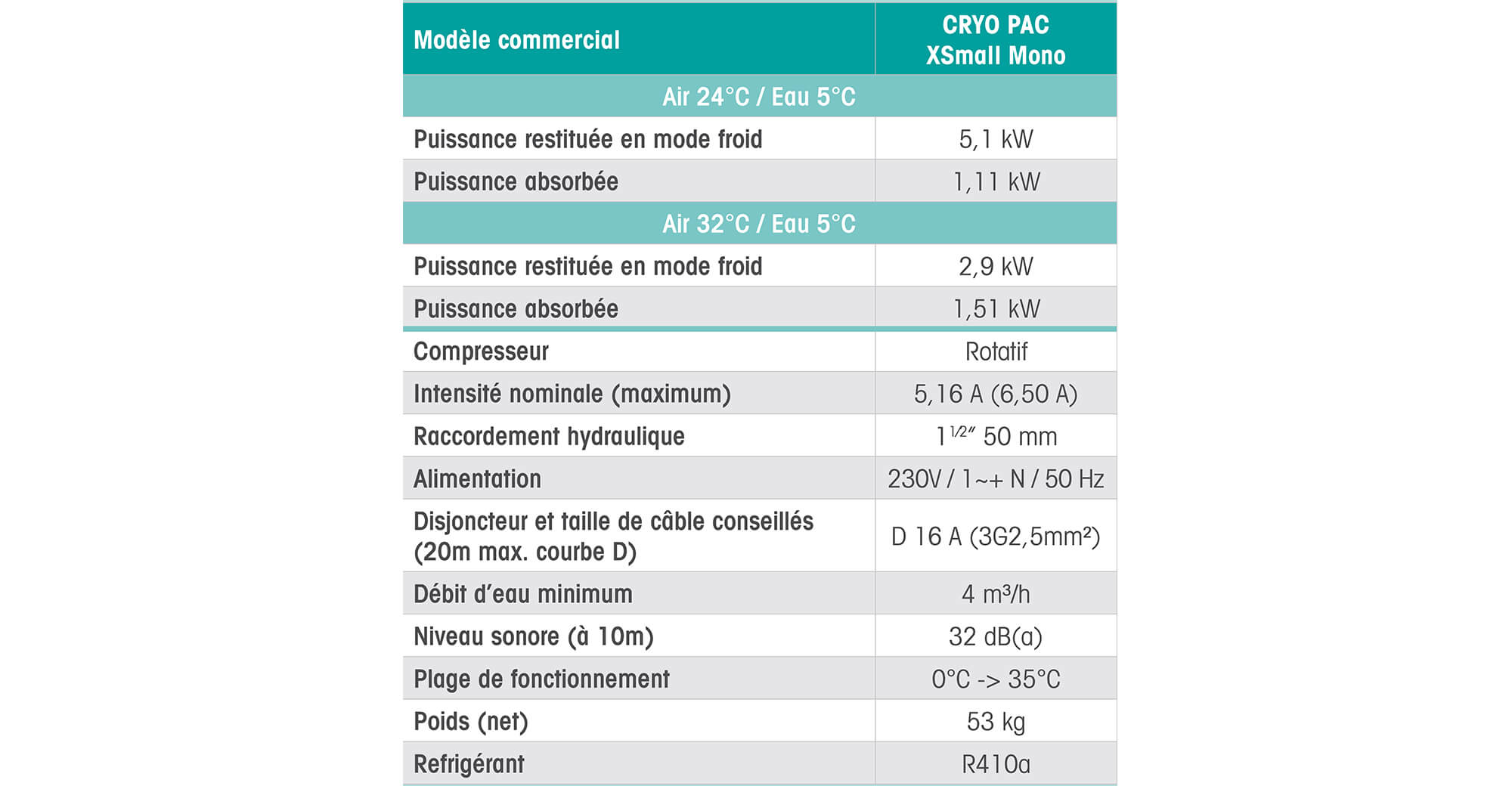 Gamme Cryo PAC - Polytropic