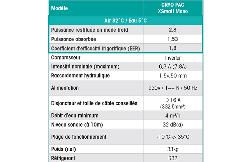 Gamme Cryo PAC - Polytropic